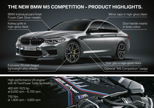 The new BMW M5 Competition Highlights - TrackRecon